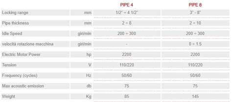 Orbital Pipe Cutting Machines Pipe 4 1 2 4 1 2 Pipe 8 3 8 GBC