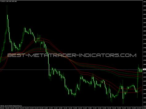 Multi Meter Indicator ⋆ Top Mt4 Indicators Mq4 Or Ex4 ⋆ Best
