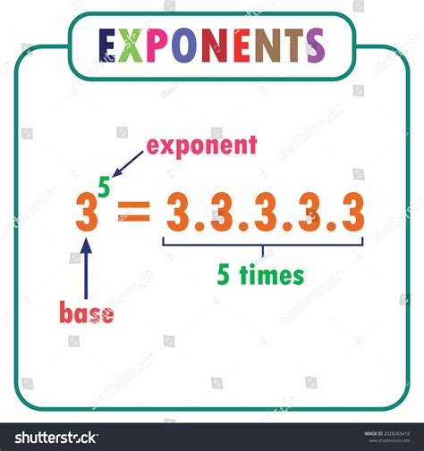 Exponentiation Mathematical Operation Classroom Decoration Ideas