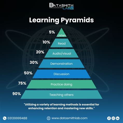 Datasmithlab Learning Skilldevelopment Growthmindset Lifelonglearning