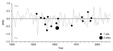 Standardized Precipitation Evapotranspiration Index Spei Grid Point Download Scientific