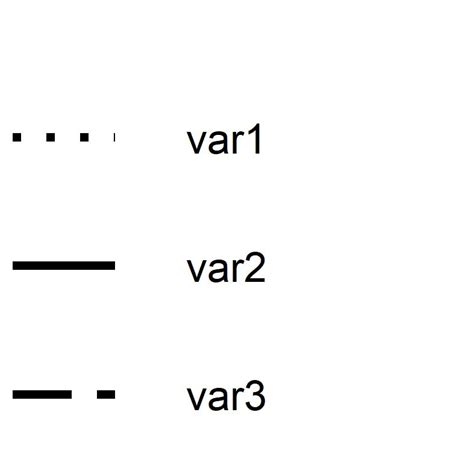 R Change Ggplot Legend To Distinguish Linetype Solid And Longdash Look Similar Stack Overflow