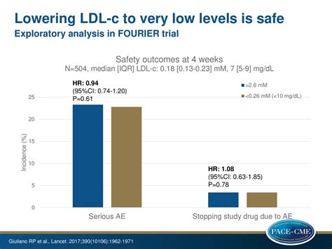 Ldl Is Causal Of Atherosclerosis Evidence From Meta Analyses Of
