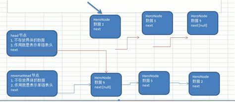 【腾讯面试题】单链表反转 Gdxstart 博客园