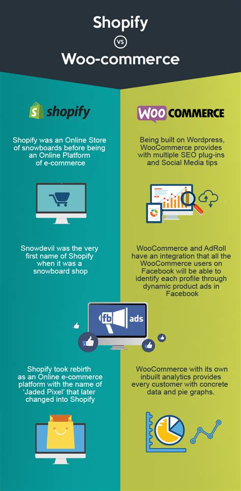 Shopify Vs Woocommerce Which E Commerce Platform Is Best For You