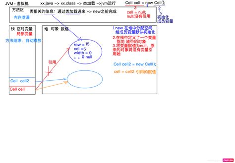 Java基础 8种基本数据类型、运算、逻辑控制语句、数组、排序、方法java的基本数据类型排序 Csdn博客