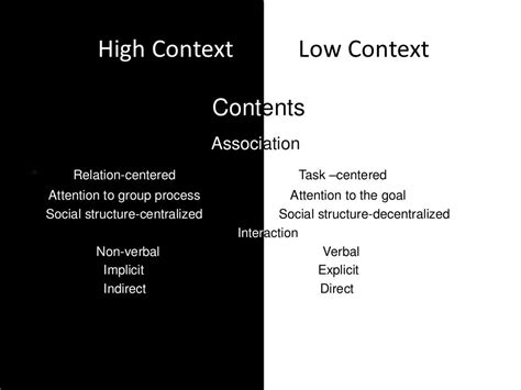 High Context Vs Low Context