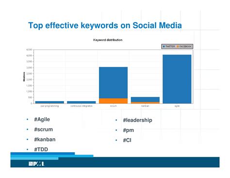 Social Media Engagement Of Agile Community Of Practice Pdf