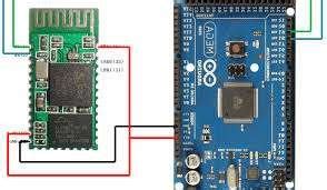 Bluetooth Interface Download Scientific Diagram