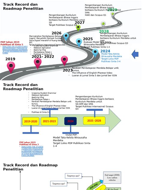 Contoh Roadmap Penelitian Pdf