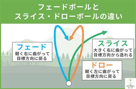 ゴルフのフェードボールとは？打ち方のコツやドローボールとの違いも解説