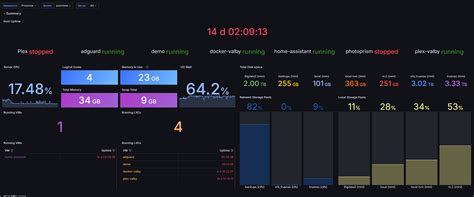 Just Do Grafana — Monitor Proxmox With Influxdb By Andreas Rahimic Andersen Medium