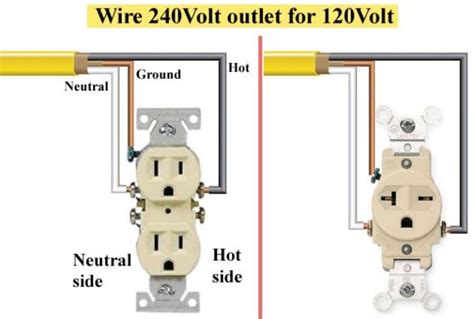 How To Wire A 240v 20a Outlet