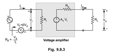 Input And Output Resistance Feedback Amplifiers