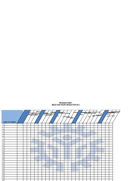 Bpp Progress Chart Pdf Cakes Baking