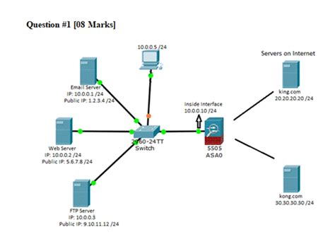 Solved In The Above Network Scenario Configure The Firewall With The Answer Transtutors
