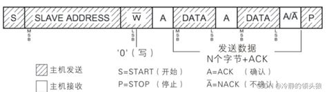 基于rk3399pro的tm1650键盘读取 Iic总线tm1650按键 Csdn博客