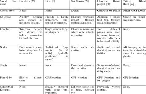 validatory mapping of existing fictions to cartographic model