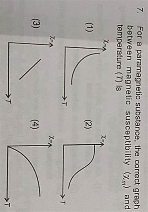 For A Paramagnetic Substance The Correct Graph Between Magnetic Suscepti