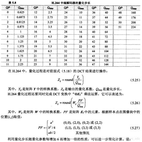 Jpegandh264的dct变换与量化dct变换 量化 编码 Csdn博客