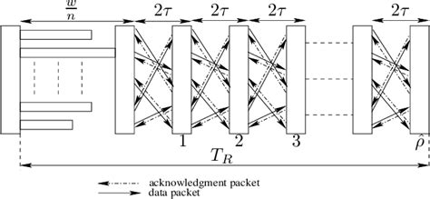 Figure 6 From Lossy Bulk Synchronous Parallel Processing Model For Very Large Scale Grids