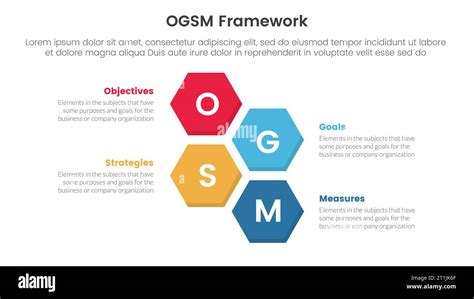 Ogsm Goal Setting And Action Plan Framework Infographic 4 Point Stage