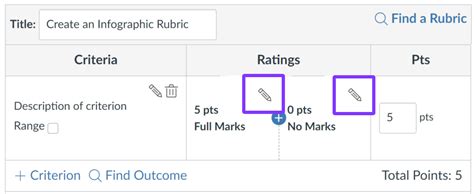 Add A Rubric To An Assignment In Canvas Instructor Knowledge Base