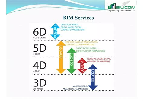 Building Information Modeling Pdf Databases Computer Software And Applications
