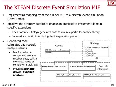 Ppt Creating Domain Specific Development Infrastructures Powerpoint