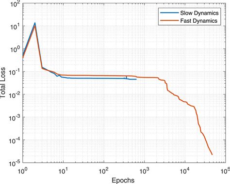 data‐driven detection and identification of iot‐enabled load‐altering
