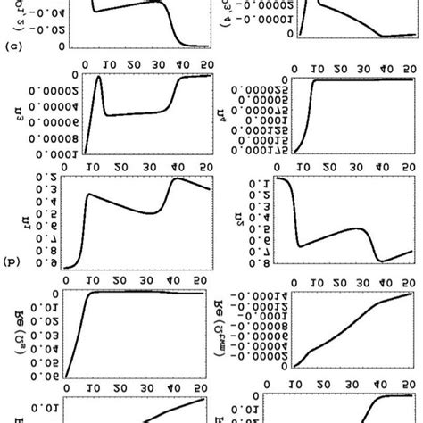 The Energy Level Scheme For The D 1 Transition In 87 Rb Excited By The