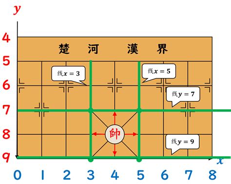 【项目展示】自己用c语言编写的象棋小程序c语言象棋夜航星0619的博客 Csdn博客