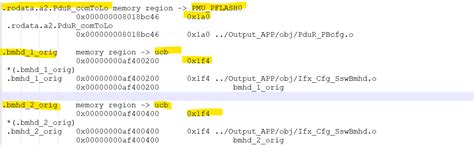 Solved Rowspan In Nested Foreach Table In Laravel Dompdf Solveforum