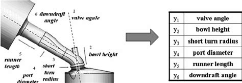 Six CAD Variables Defining The Geometry Of The Duct Download Scientific Diagram