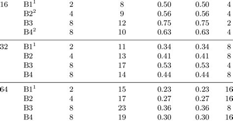 Binary Code Chart