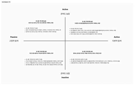 [20240531] Ux Pattern 수정