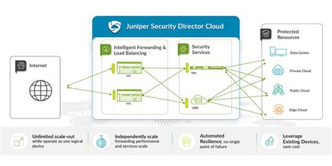 Juniper Networks Evolves Modern Data Center Security With The Industrys First Distributed