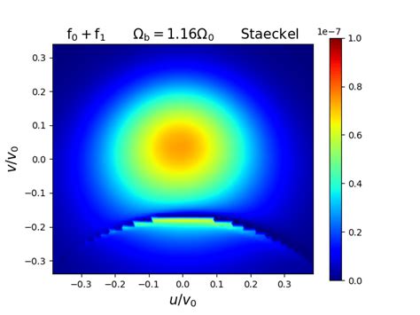 The Df Of Fig 4 In Velocity Space At The Solar Position Within The