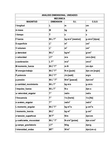AnÁlisis Dimensional Pdf Unidades De Medida Cantidades Fisicas