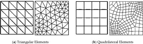 Table 1 From Mesh Free Radial Point Interpolation Based Displacement