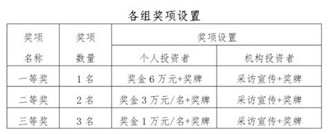 深交所 开赛啦！“博衍杯”全国etf及期权交易大赛！财富号东方财富网
