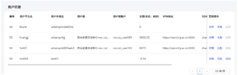 antd table怎么实现长表格出现滚动条 开发技术 亿速云
