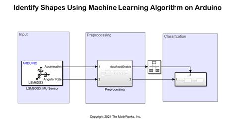 Identify Shapes Using Machine Learning On Arduino Hardware Matlab And Simulink Example