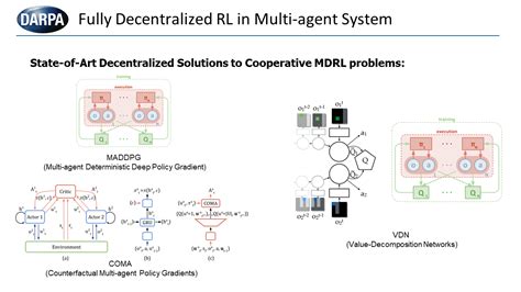 decentralized training and execution in multi agent system lemur