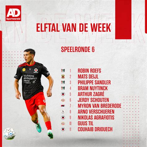 Twee Psvers In Elftal Van De Week Zonder Spelers Van Feyenoord
