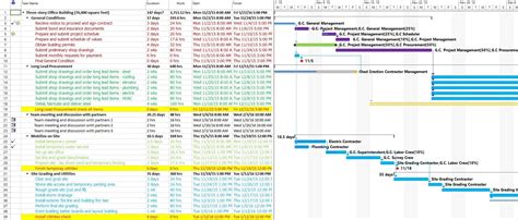 How To Shrink Gantt Chart In Microsoft Project Management