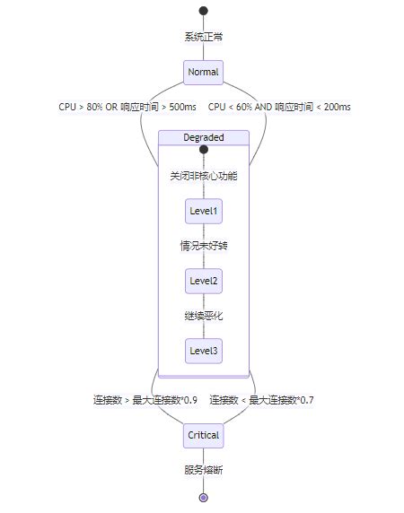 高并发秒杀系统实战（redislua分布式锁防超卖与库存扣减优化） 腾讯云开发者社区 腾讯云