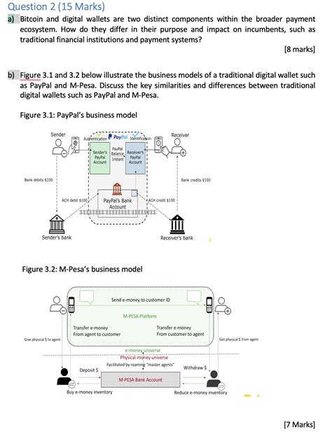 Solved Question 2 15 Marks A Bitcoin And Digital Wallets