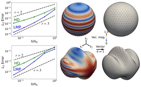 comparison between the approximation power of the lmp and hd methods on