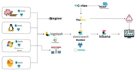Foss Tools Rciberseguridad